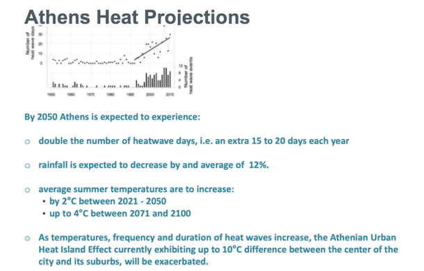 Heat in Greece, Pt. 1: 'We need to demand better solutions'